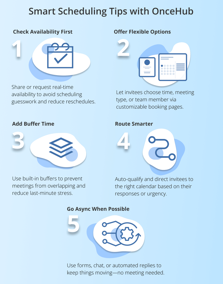 Scheduling Conflicts and Issues - Common Causes and How to Avoid Them